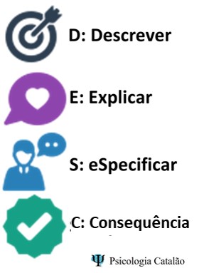 Habilidades Sociais – Expressar insatisfação (Método DESC) – Dr. Bruno ...